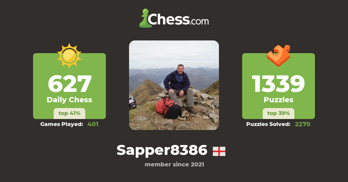 Martin Parker (Sapper8386) - Chess Profile - Chess.com