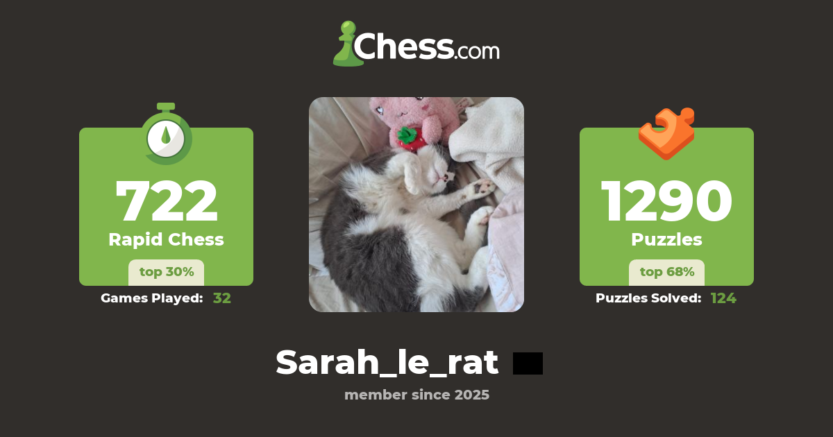 Sarah_le_rat - Chess Profile - Chess.com