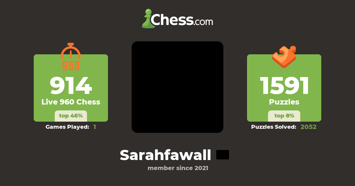 Sarah Fawal (Sarahfawall) - Chess Profile - Chess.com