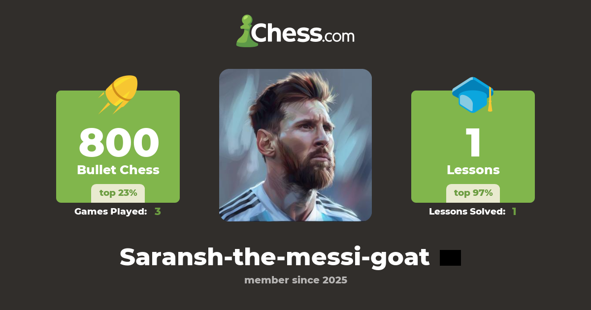 Saransh-the-messi-goat - Chess Profile - Chess.com