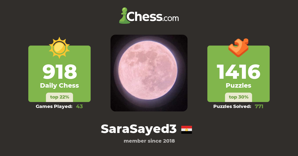 Sara Sayed (SaraSayed3) - Chess Profile - Chess.com