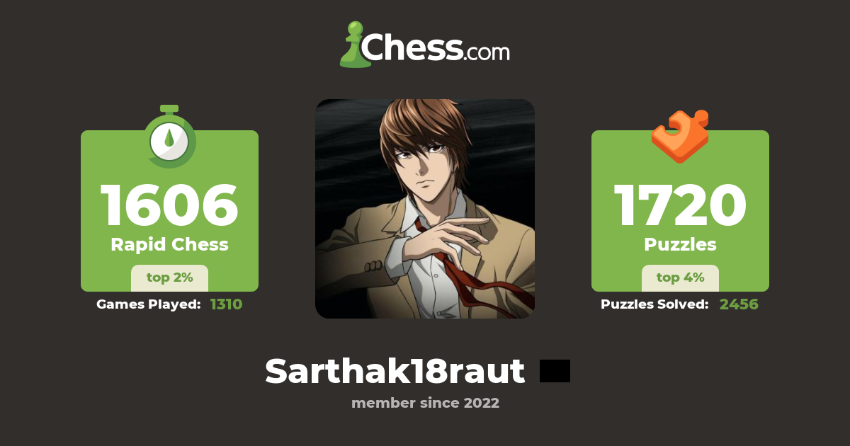 Sarthak Raut (Sarthak18raut) - Chess Profile - Chess.com