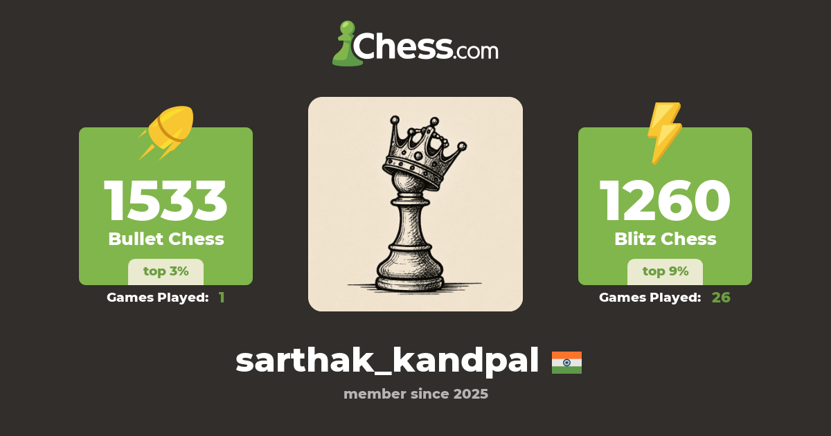 Sarthak Kandpal (sarthak_kandpal) - Chess Profile - Chess.com