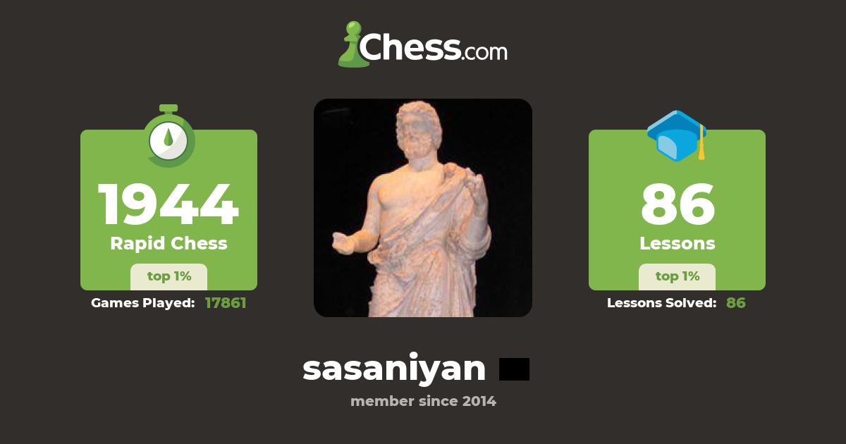Nader Karimi (sasaniyan) - Chess Profile - Chess.com