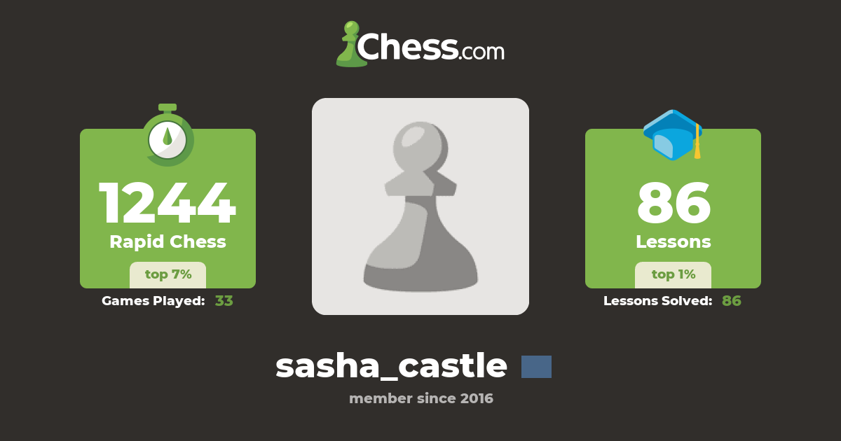 sasha_castle - Chess Profile - Chess.com