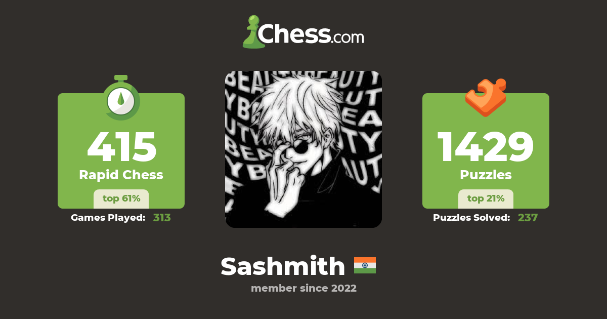 Sashmith Pradeep (Sashmith) - Chess Profile - Chess.com