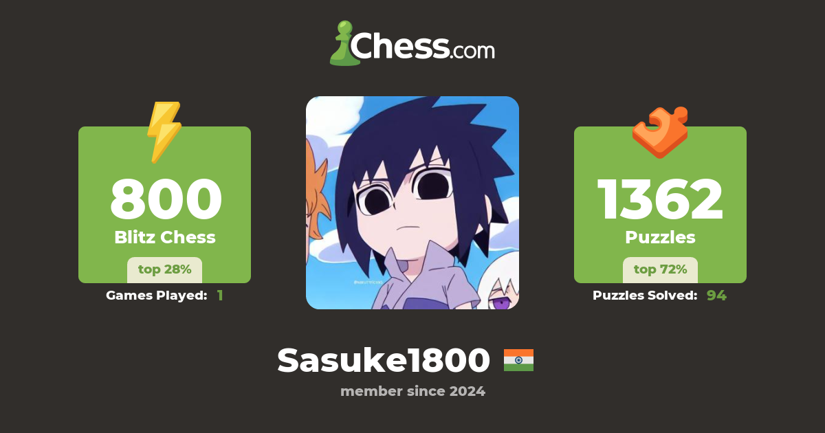 Sasuke1800 - Chess Profile - Chess.com