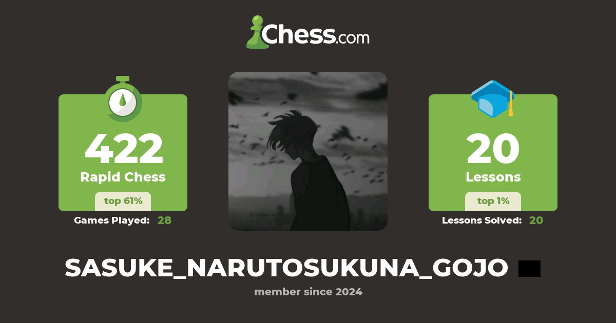 Aaryan (SASUKE_NARUTOSUKUNA_GOJO) - Chess Profile - Chess.com