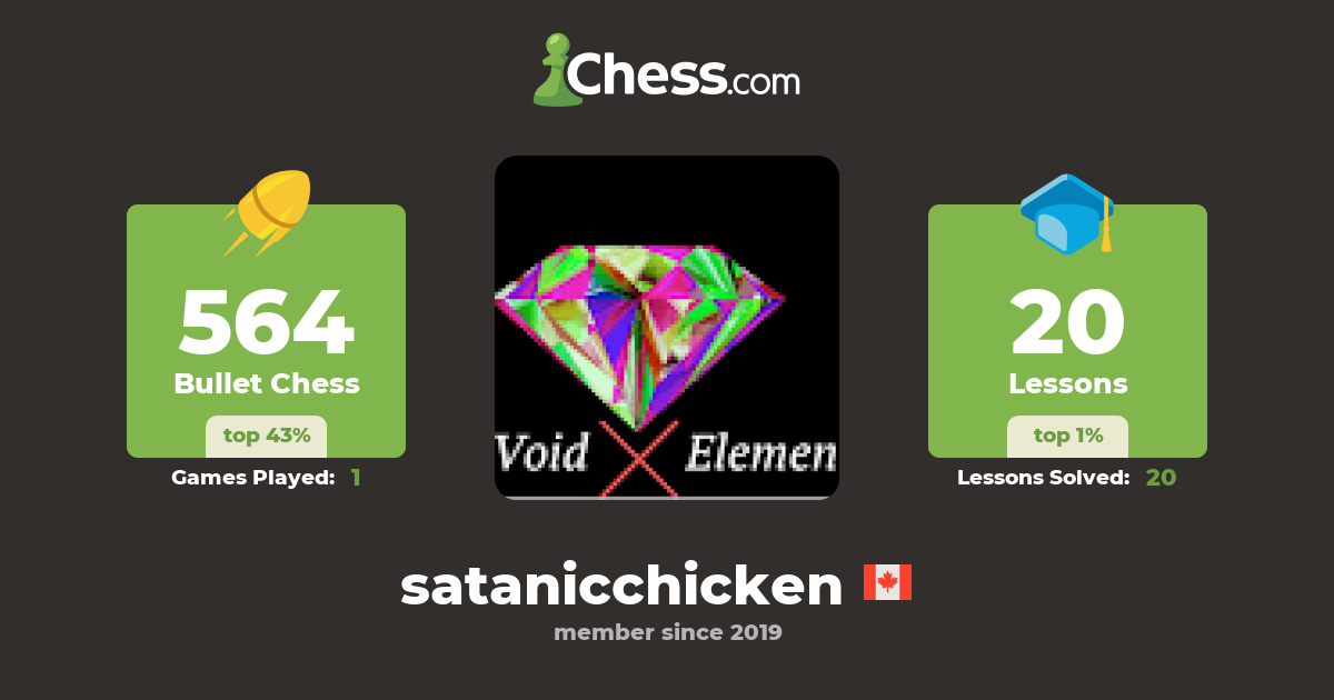 Satanic Chicken (satanicchicken) - Chess Profile - Chess.com