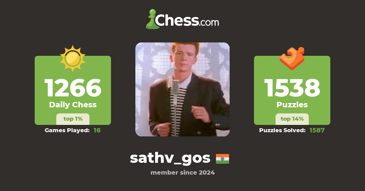 SATHVIK GOSWAMI (sathv_gos) - Chess Profile - Chess.com