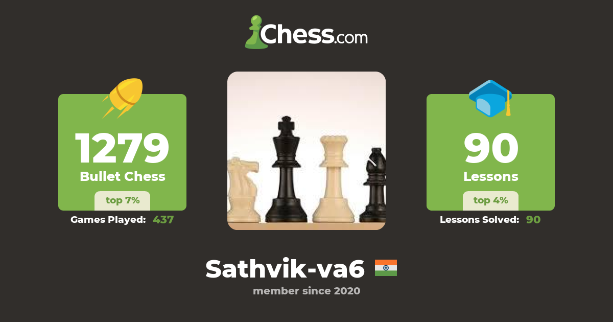 Sathvik Chokkaraju (Sathvik-va6) - Chess Profile - Chess.com