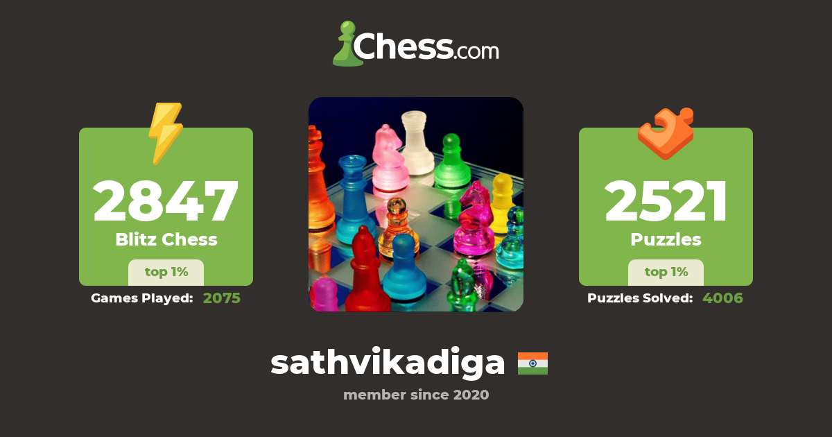 IM Sathvik Adiga (sathvikadiga) - Chess Profile - Chess.com
