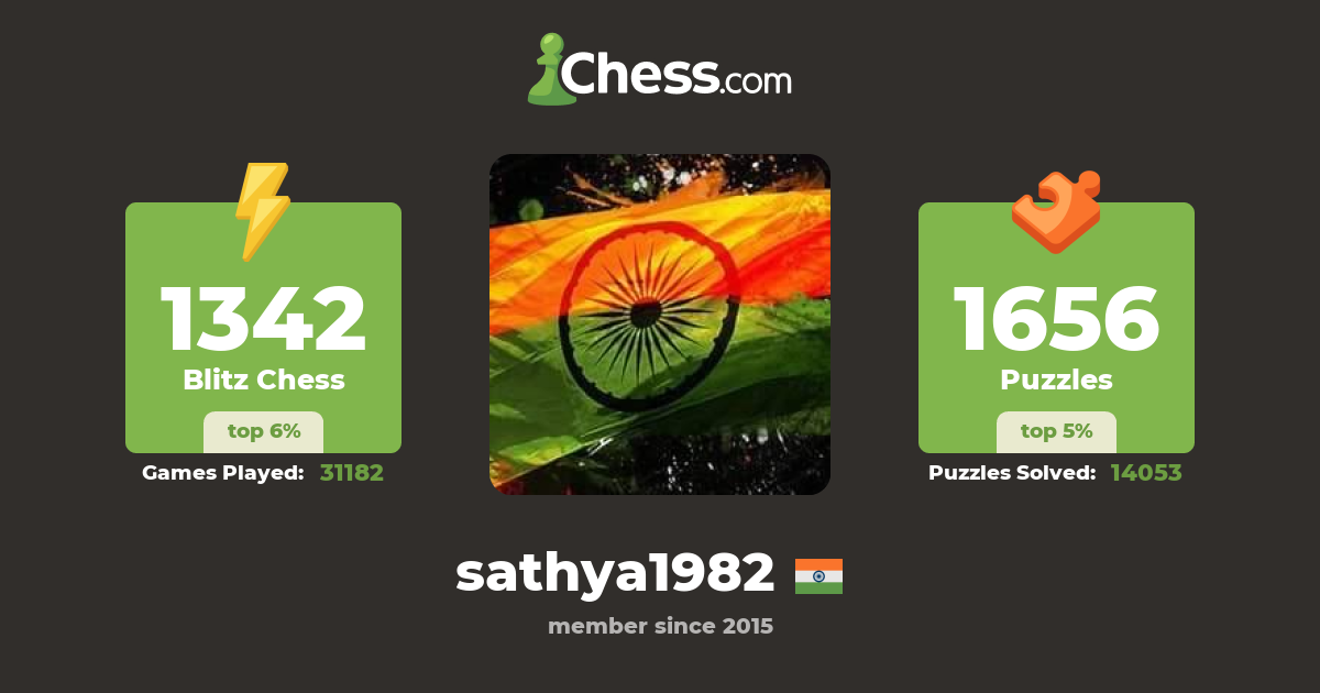Sathya Narayan (sathya1982) - Chess Profile - Chess.com