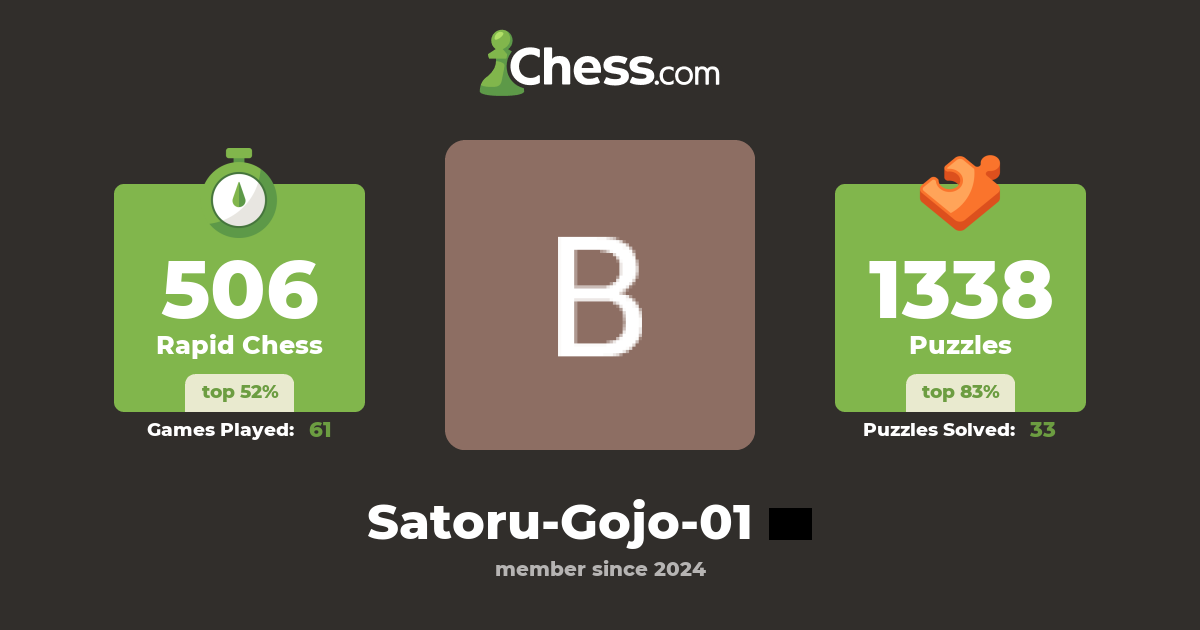 Bharathrajan K (Satoru-Gojo-01) - Chess Profile - Chess.com