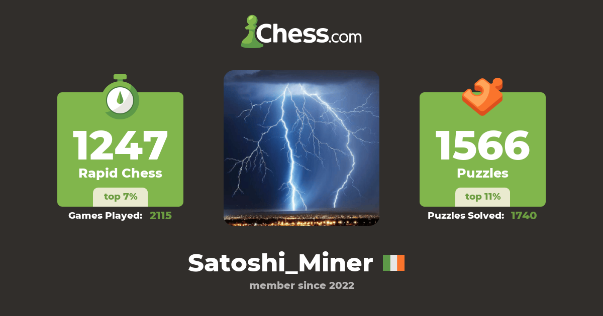 Bartek (Satoshi_Miner) - Chess Profile - Chess.com