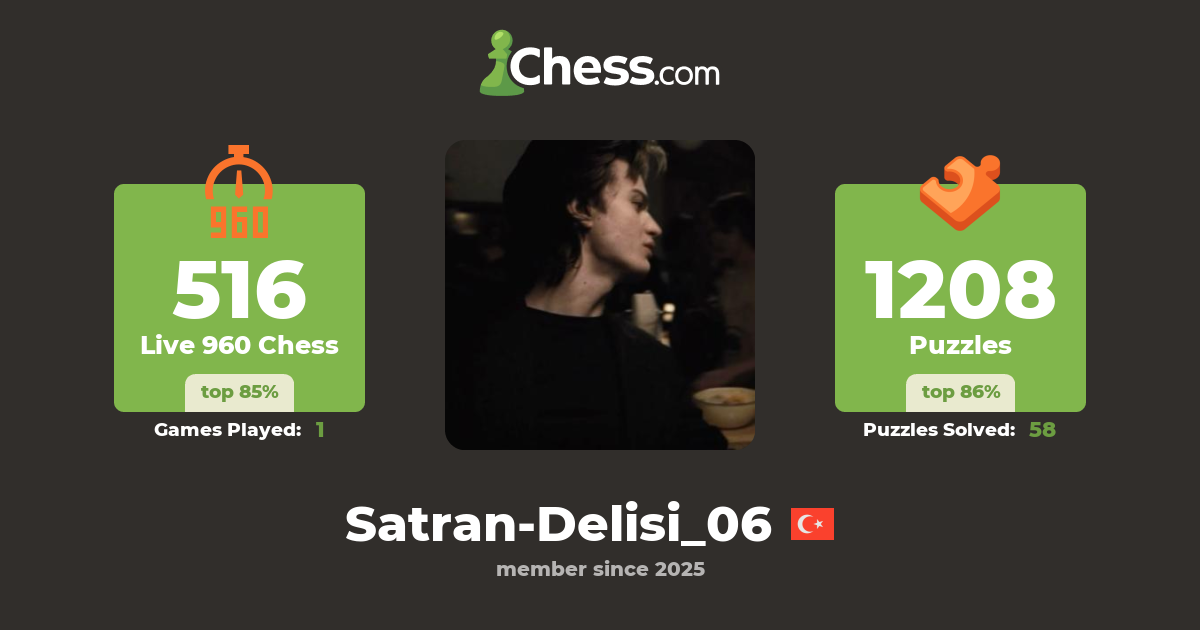 Rüzgar Bakırtepe (Satran-Delisi_06) - Chess Profile - Chess.com