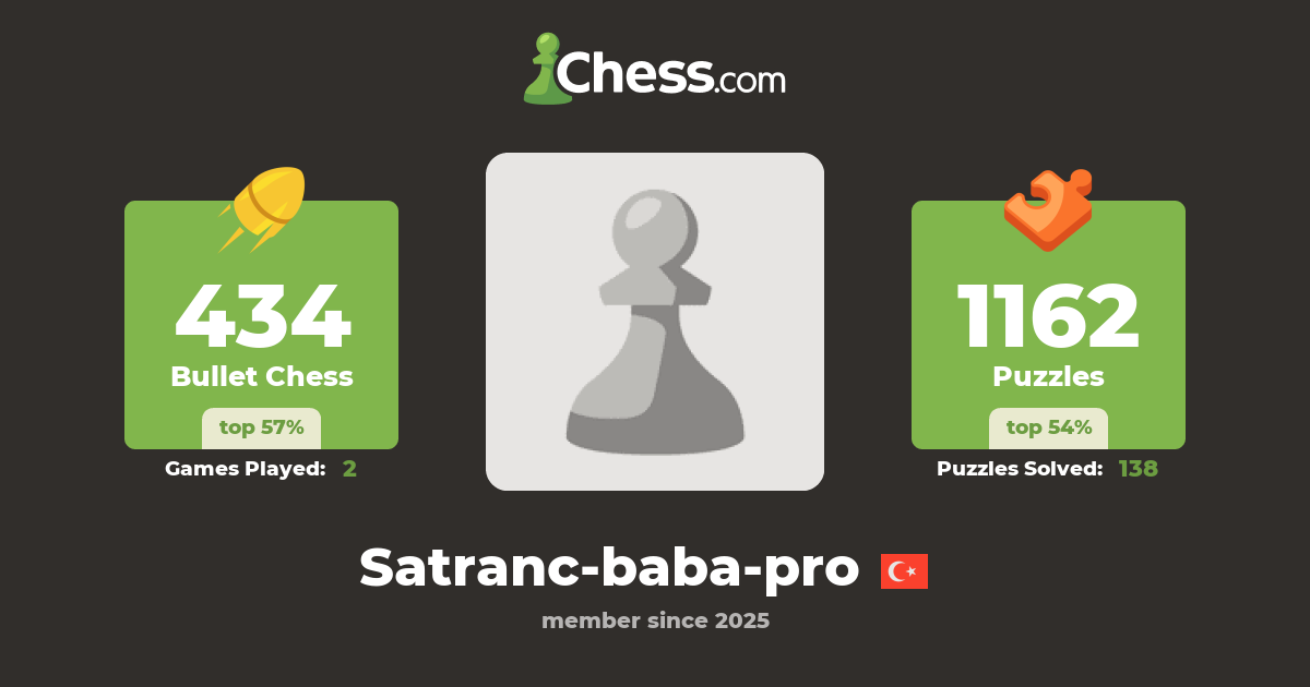 Satranc-baba-pro - Chess Profile - Chess.com