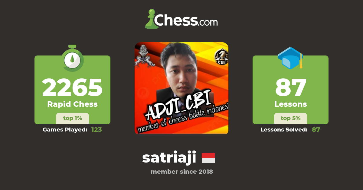 Satriaji (satriaji) - Chess Profile - Chess.com
