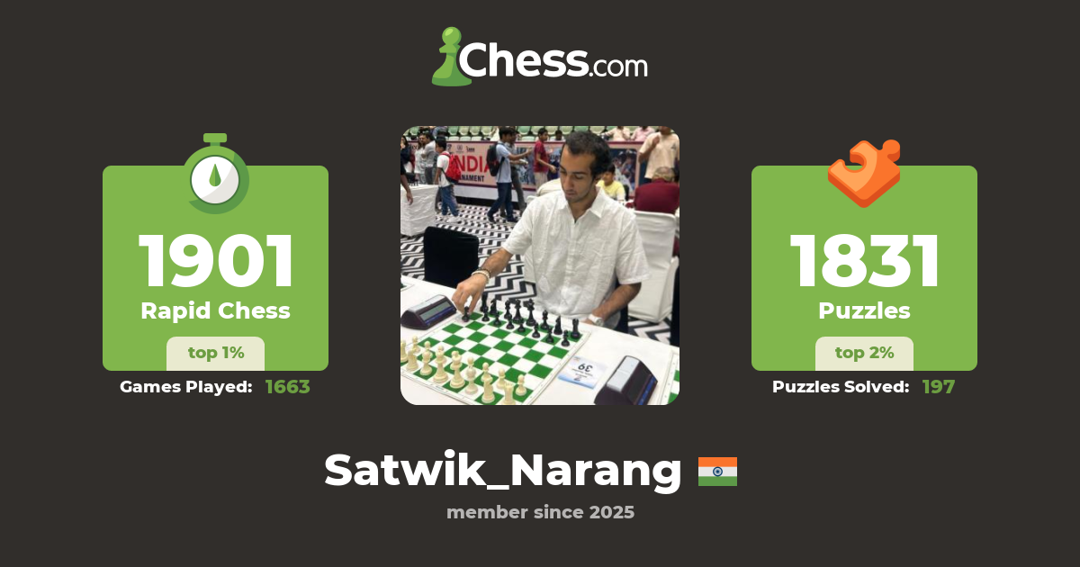 Satwik_Narang - Chess Profile - Chess.com