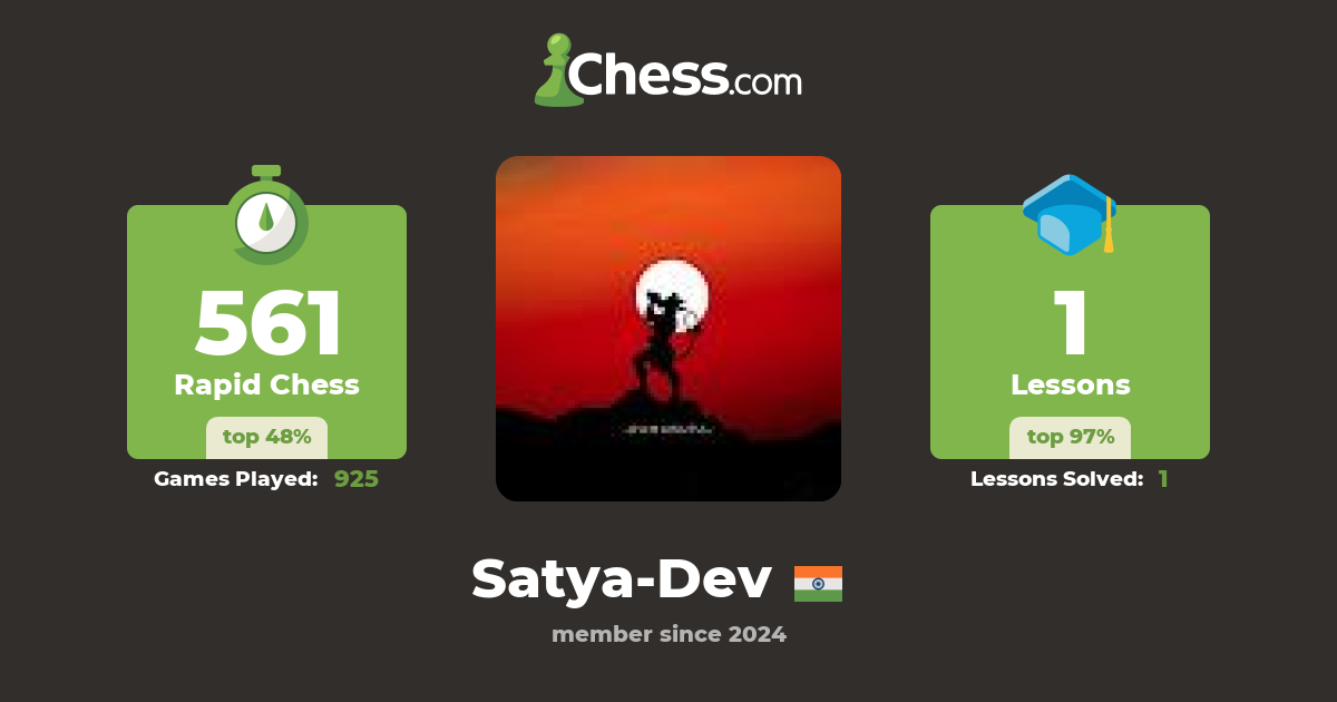 Jaswanth Satya dev (Satya-Dev) - Chess Profile - Chess.com