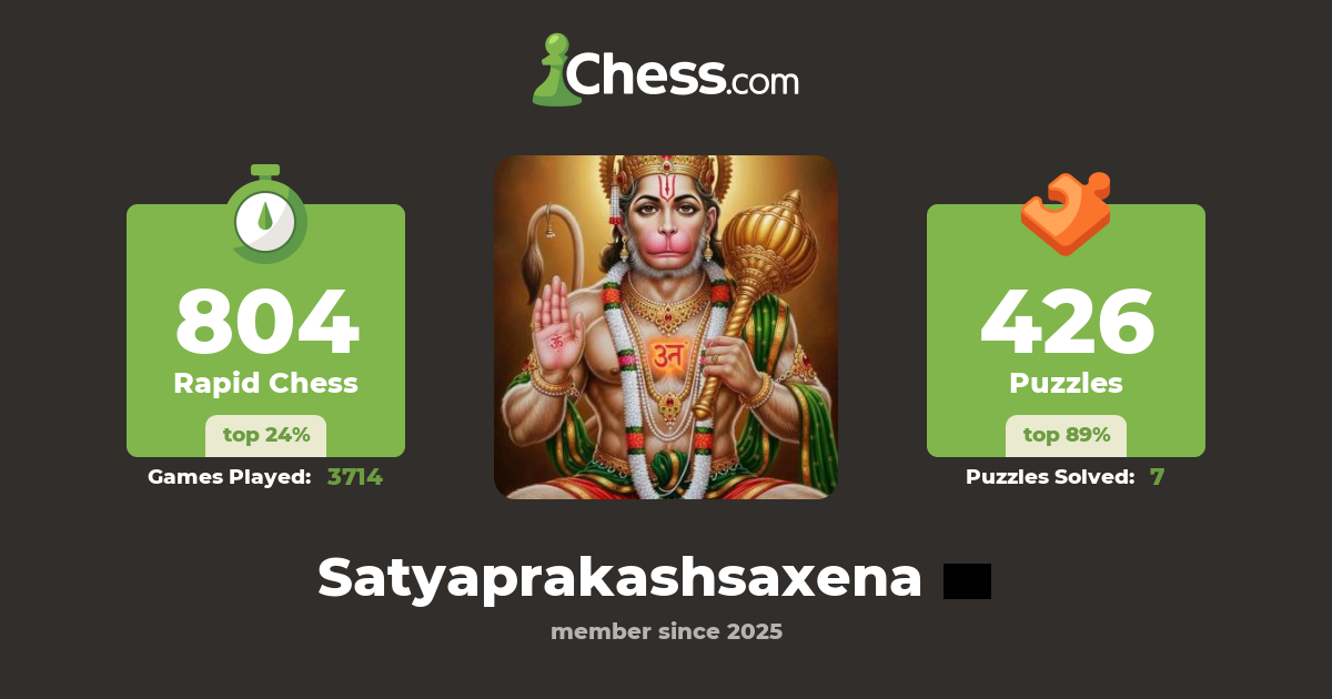 Satya Saxena (Satyaprakashsaxena) - Chess Profile - Chess.com