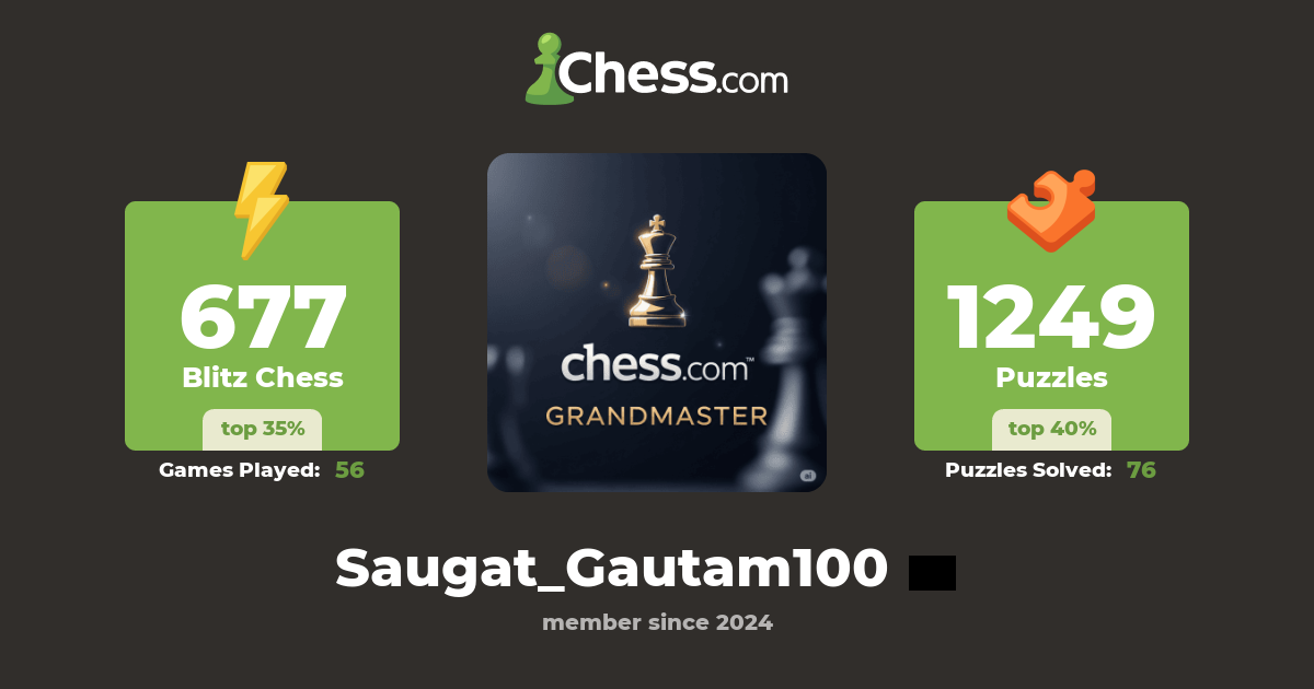 Saugat Gautam (Saugat_Gautam100) - Chess Profile - Chess.com