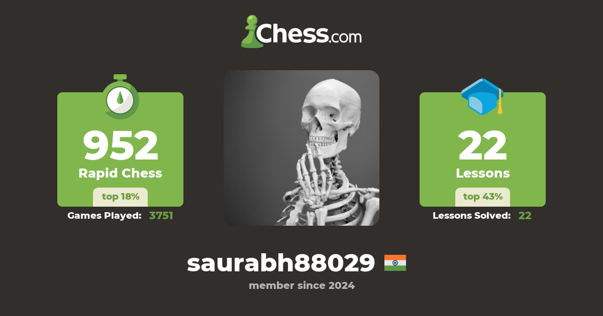 saurabh88029 - Chess Profile - Chess.com