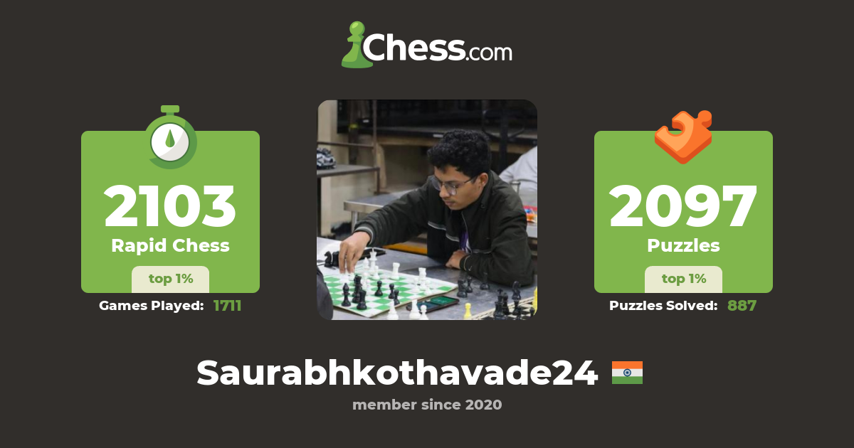 Saurabh Kothavade (Saurabhkothavade24) - Chess Profile - Chess.com