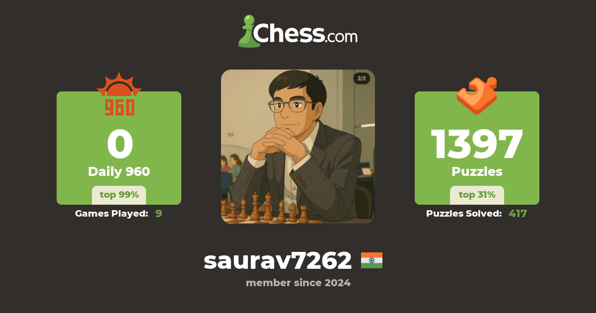 Saurav Sharma (saurav7262) - Chess Profile - Chess.com