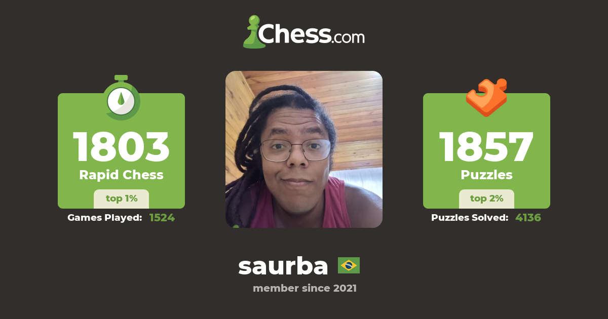 saurba - Chess Profile - Chess.com