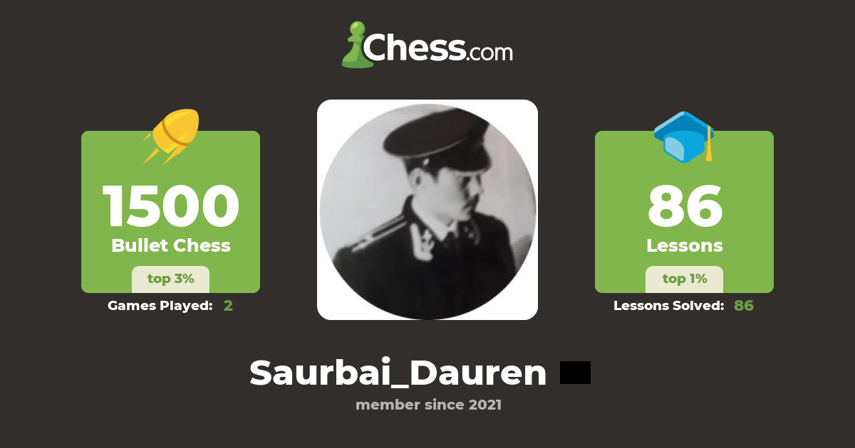 Kuraksu Saurbai (Saurbai_Dauren) - Chess Profile - Chess.com