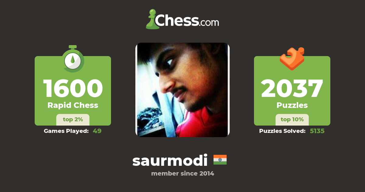 Saurabh Modi (saurmodi) - Chess Profile - Chess.com