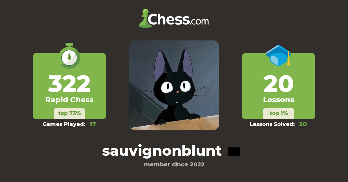 sauvignonblunt - Chess Profile - Chess.com