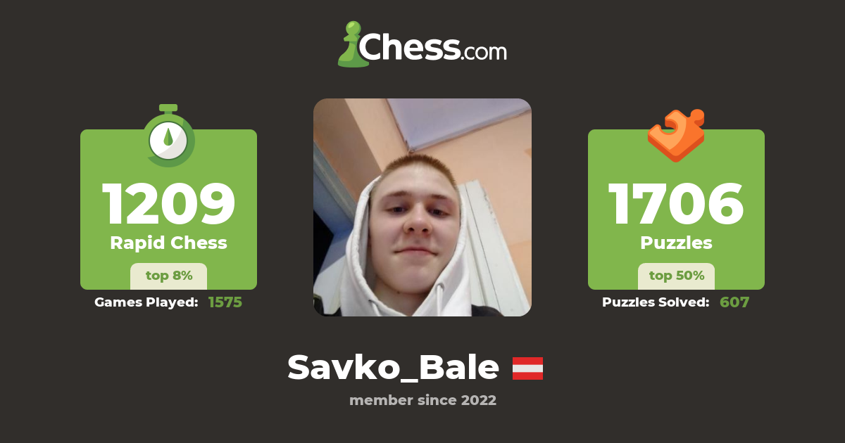 Savko_Bale - Chess Profile - Chess.com