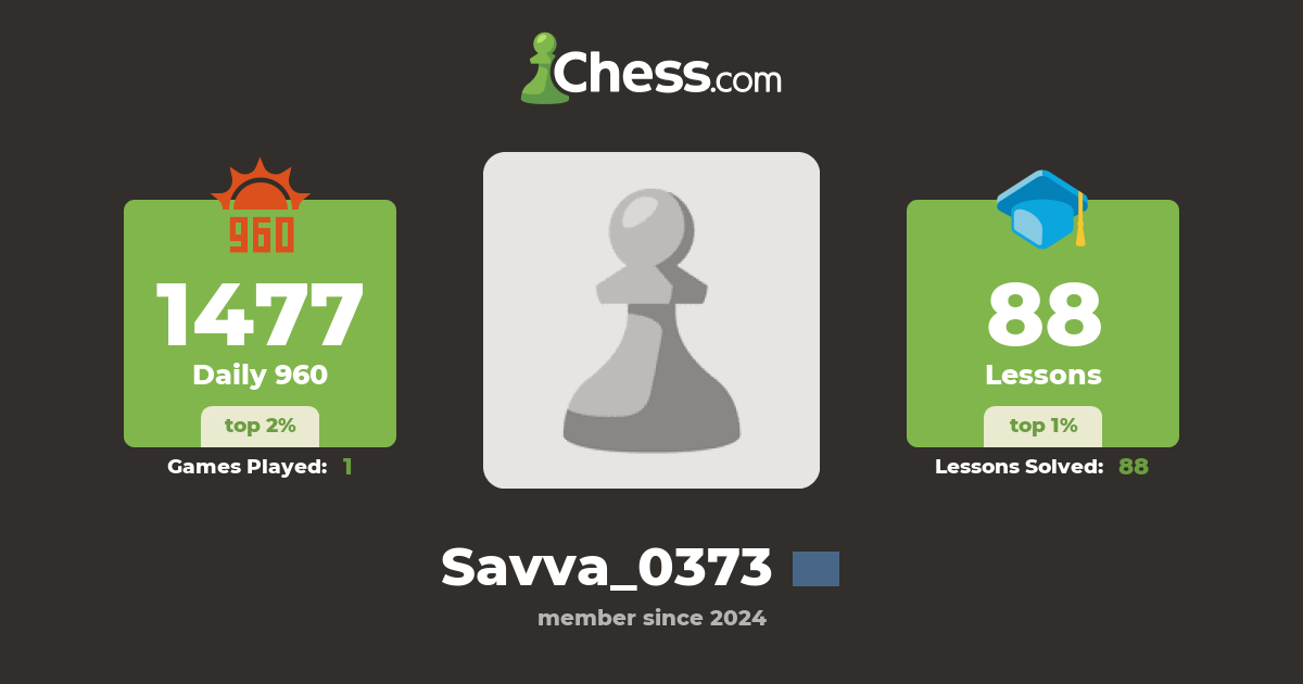 Savva_0373 - Chess Profile - Chess.com