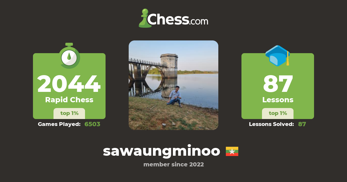 Aung Min Oo (sawaungminoo) - Chess Profile - Chess.com
