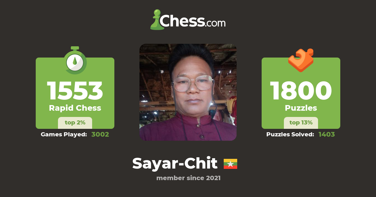 Sayar-Chit - Chess Profile - Chess.com