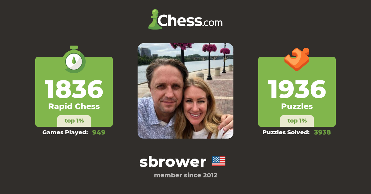 Stephen Brower (sbrower) - Chess Profile - Chess.com