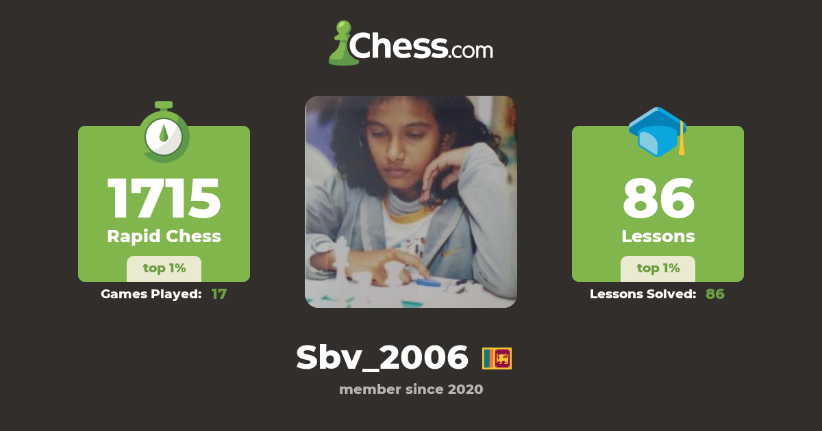 Dulmini Nuwangi Hathurusinghe (Sbv_2006) - Chess Profile - Chess.com