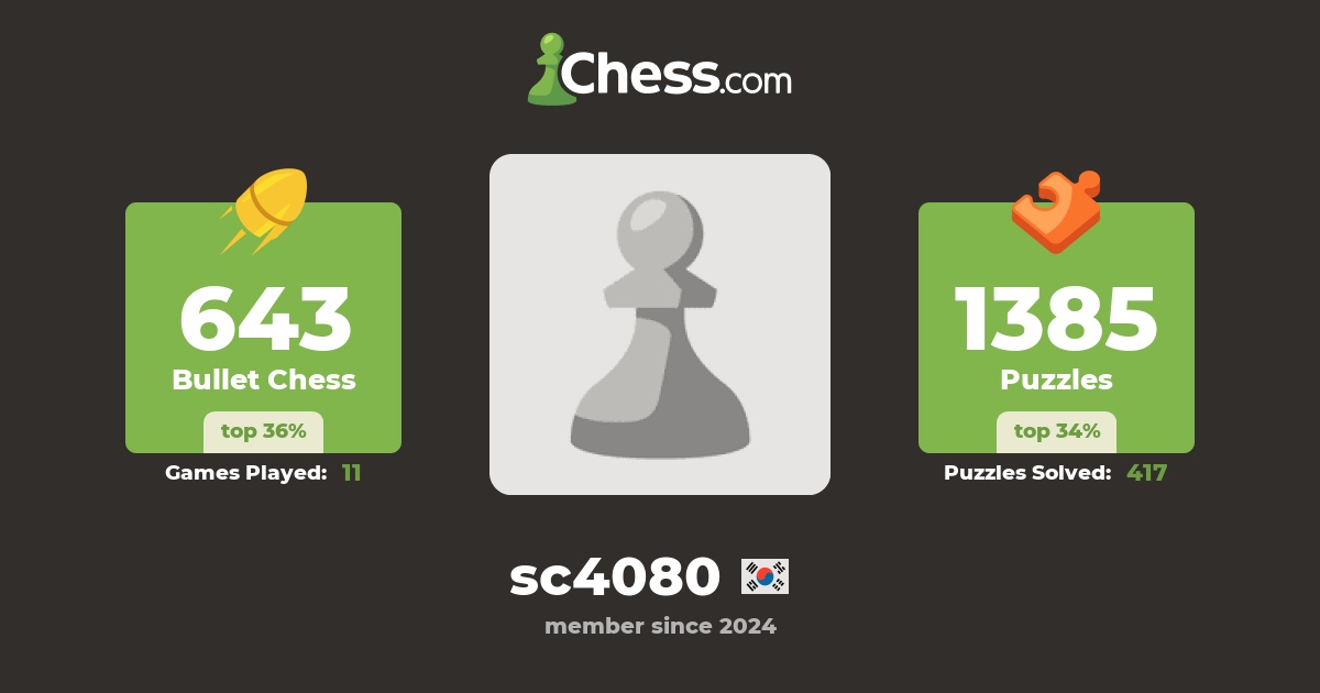 sc4080 - Chess Profile - Chess.com