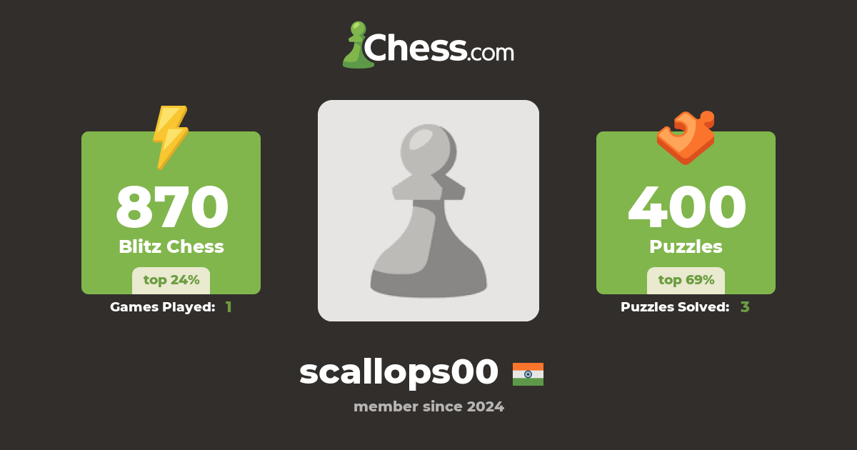 scallops00 - Chess Profile - Chess.com