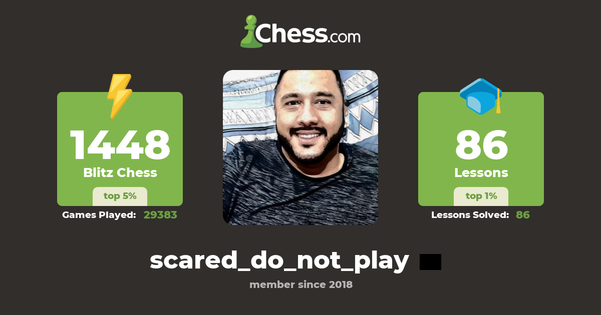 Brave Man (scared_do_not_play) - Chess Profile - Chess.com