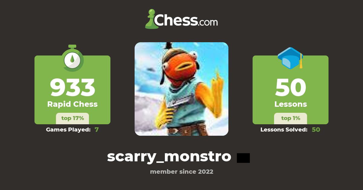 Scarry_ MoNsTrO (scarry_monstro) - Chess Profile - Chess.com