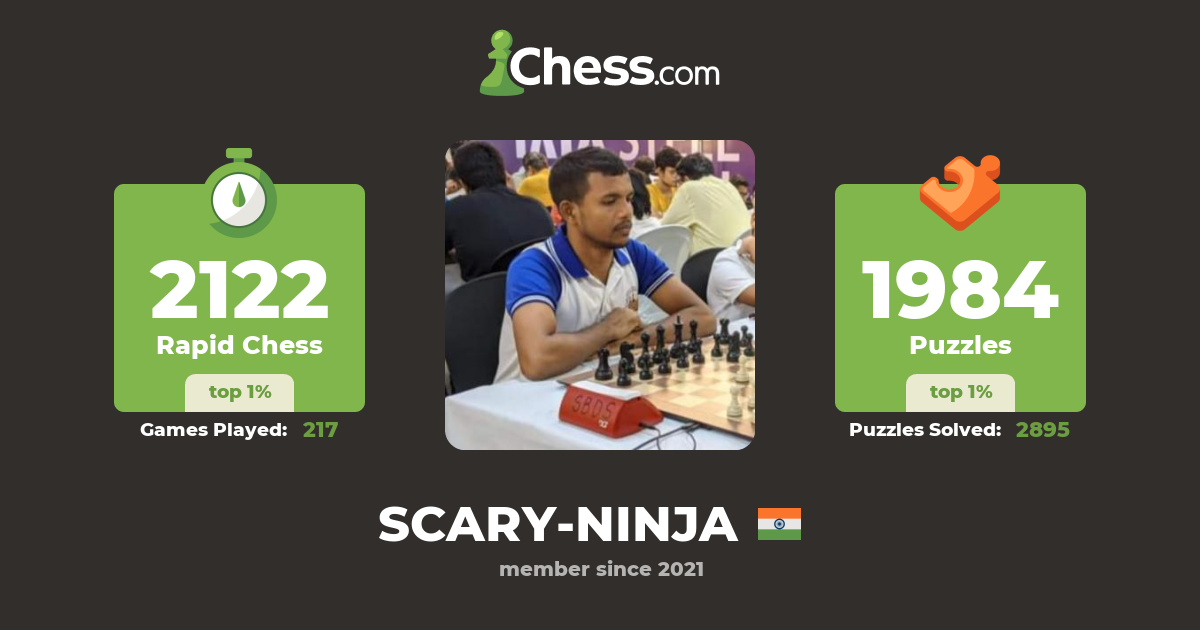 Chiranjit Manna (SCARY-NINJA) - Chess Profile - Chess.com