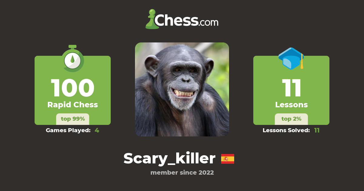 Nazariy Stogniy (Scary_killer) - Chess Profile - Chess.com