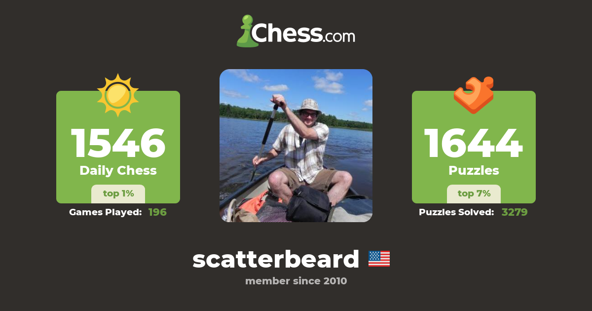 Adam Geisler (scatterbeard) - Chess Profile - Chess.com