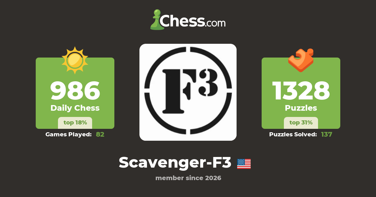 WilliAM Perrin (Scavenger-F3) - Chess Profile - Chess.com