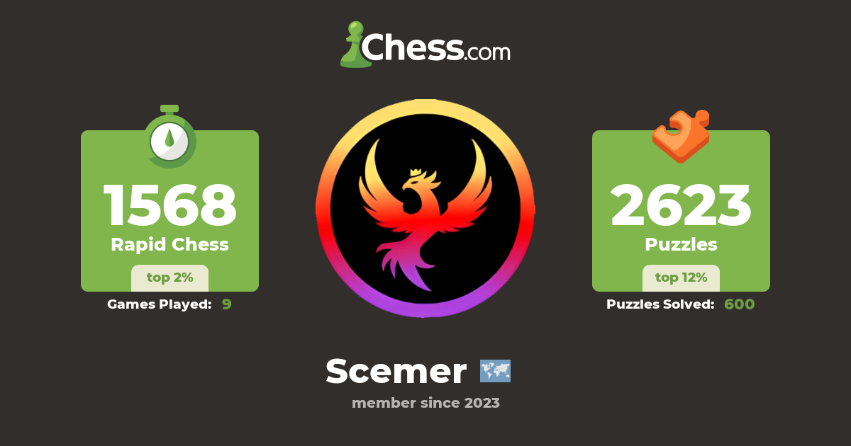 🫧 Scemer 🫧 (Scemer) - Chess Profile - Chess.com