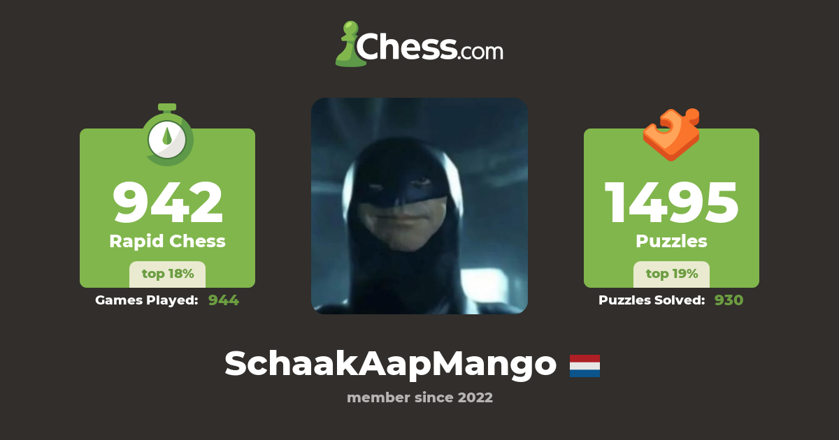 Niels (SchaakAapMango) - Chess Profile - Chess.com