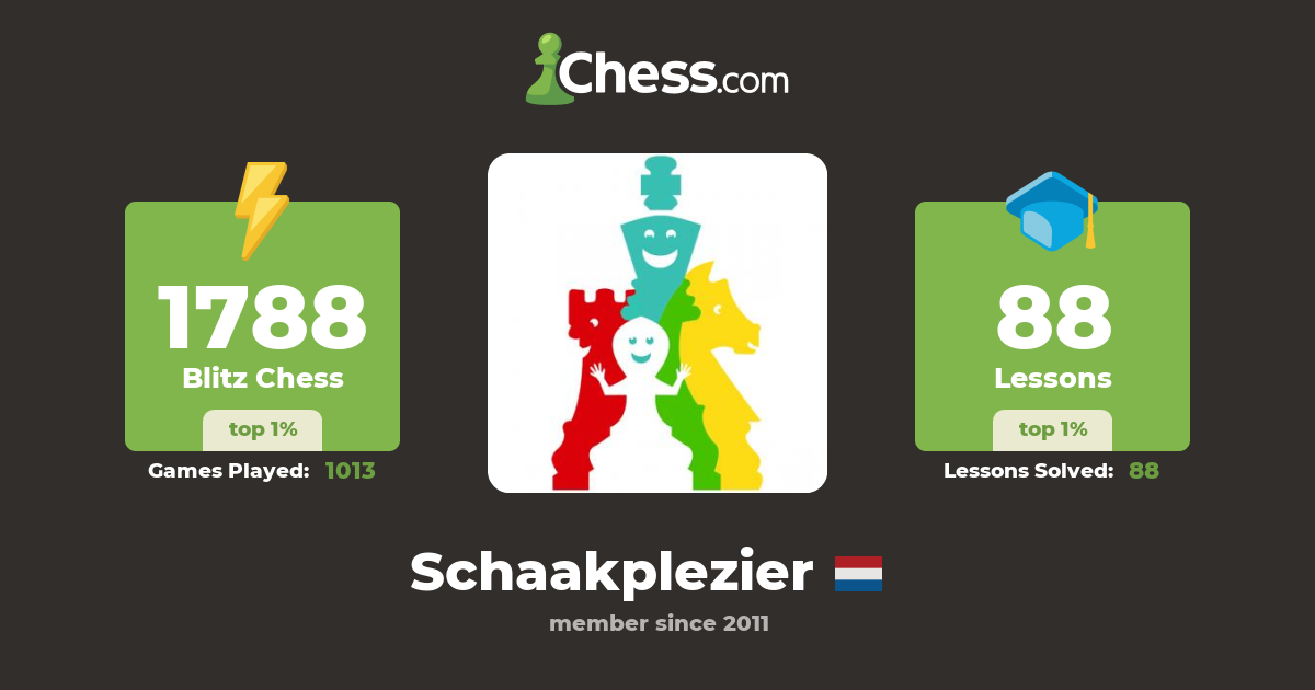 Anton Bakels (Schaakplezier) - Chess Profile - Chess.com